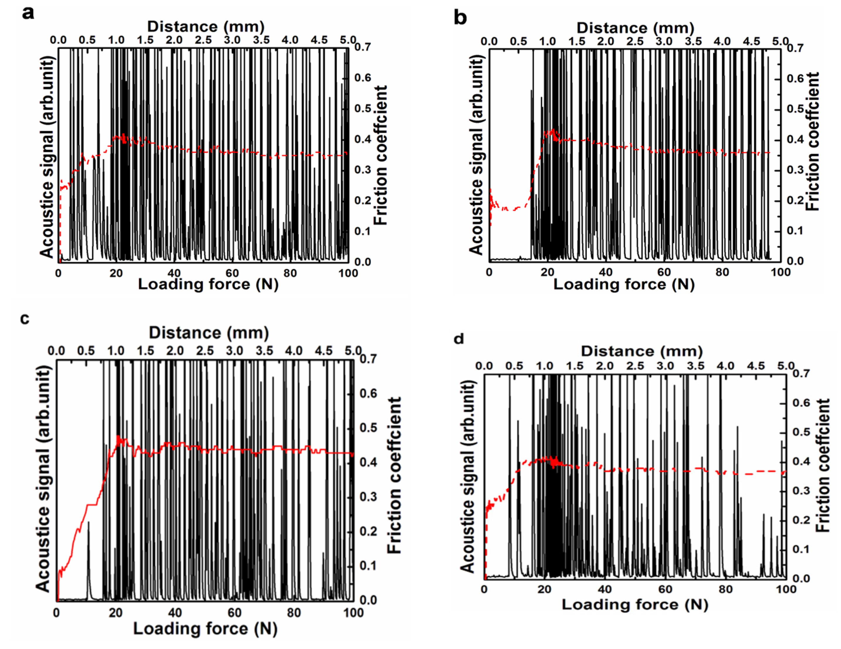 The Influence of Deposition Temperature on the Microscopic Process of ...