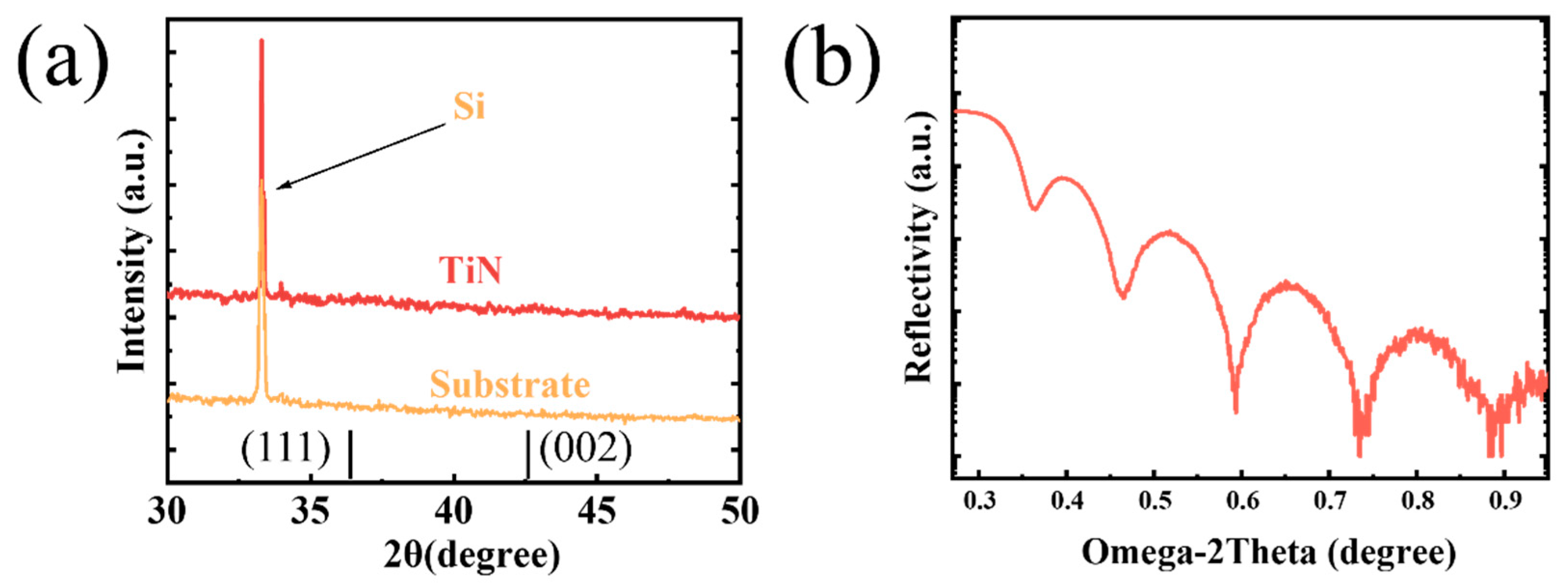 Amorphous-like TiN Films as Barrier Layers for Copper