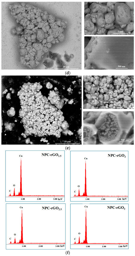 In Situ Synthesis of NPC-Cu2O/CuO/rGO Composite via Dealloying and ...