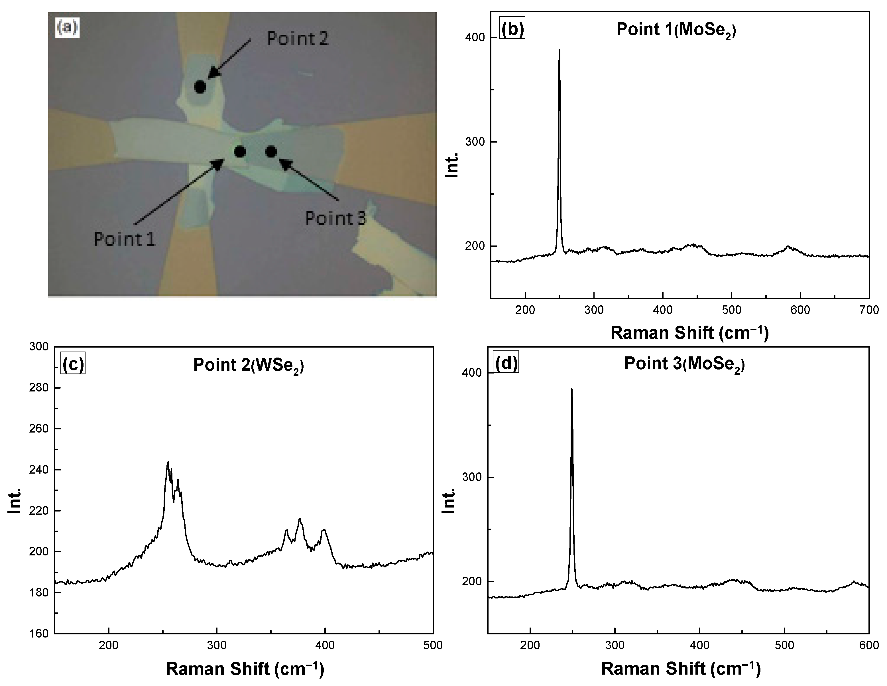 Performance Enhancement of MoSe2 and WSe2 Based Junction Field Effect ...
