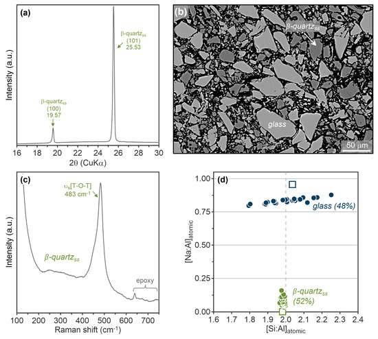 Investigating Exchange Efficiencies of Sodium and Magnesium to Access ...