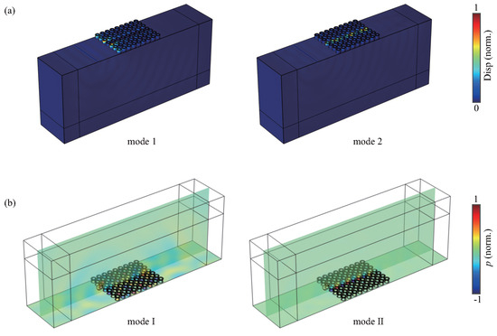 Modulation of Surface Elastic Waves and Surface Acoustic Waves by ...
