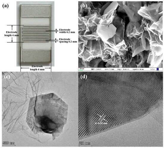 Highly Sensitive SnS2/rGO-Based Gas Sensor for Detecting Chemical ...