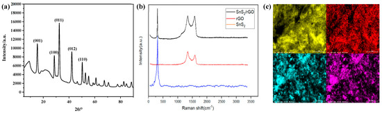 Highly Sensitive SnS2/rGO-Based Gas Sensor for Detecting Chemical ...