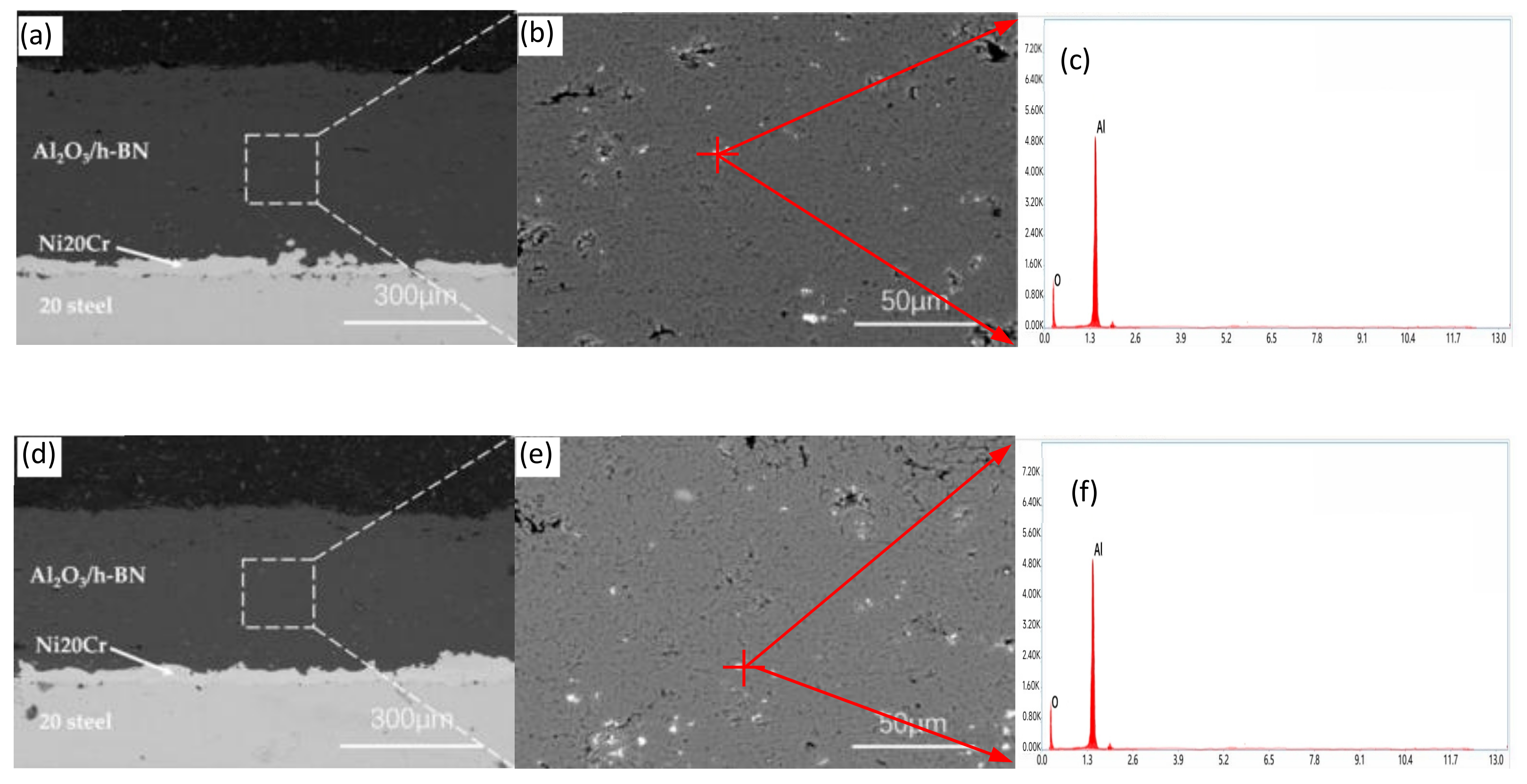 Preparation and Characterization of Al2O3/h-BN Composite Coatings by ...