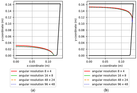The Melt–Crystal Interface in the Production of Monocrystalline ...
