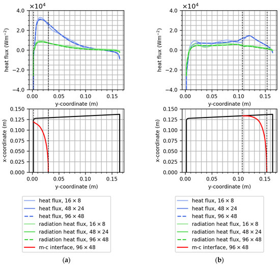 The Melt–Crystal Interface in the Production of Monocrystalline ...