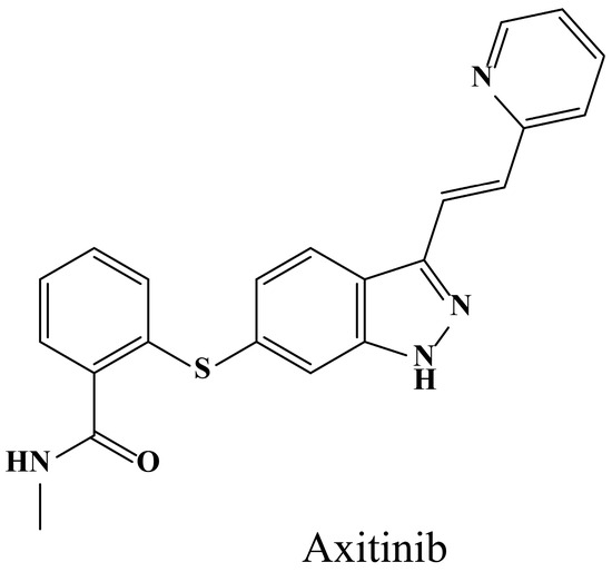 Phase Separation Investigation of Axitinib in Supersaturated Solution