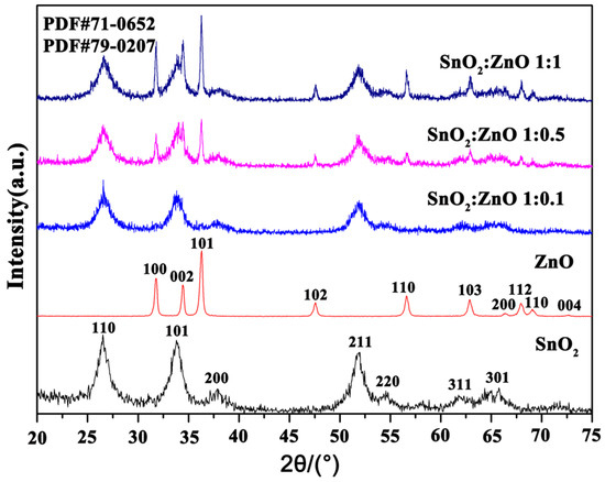 Construction of Hybrid ZnO/SnO2 n–n Heterojunction with Hierarchical ...