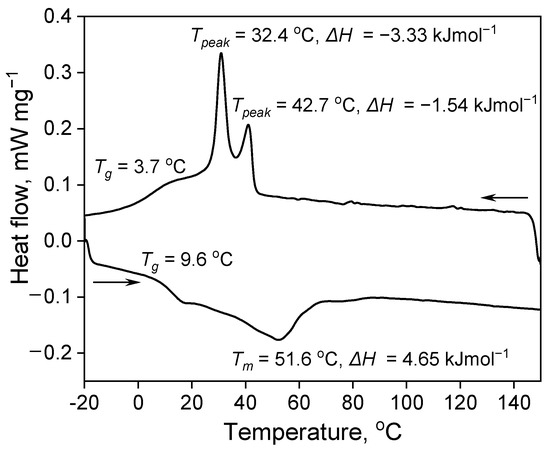 Asymmetric Imidazolium-Based Ionic Liquid Crystal with Enhanced Ionic ...