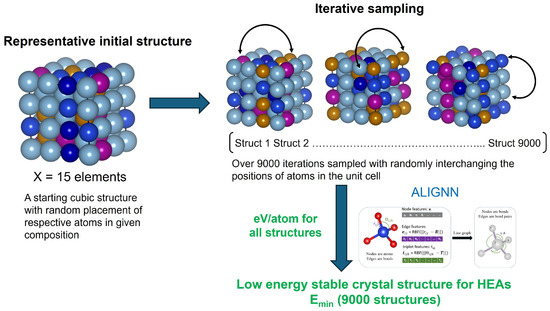 Rapid Assessment of Stable Crystal Structures in Single-Phase High ...