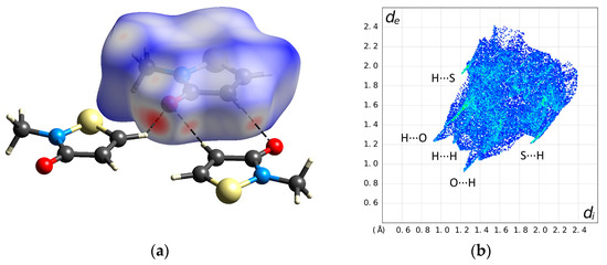Crystal Structure of the Biocide Methylisothiazolinone