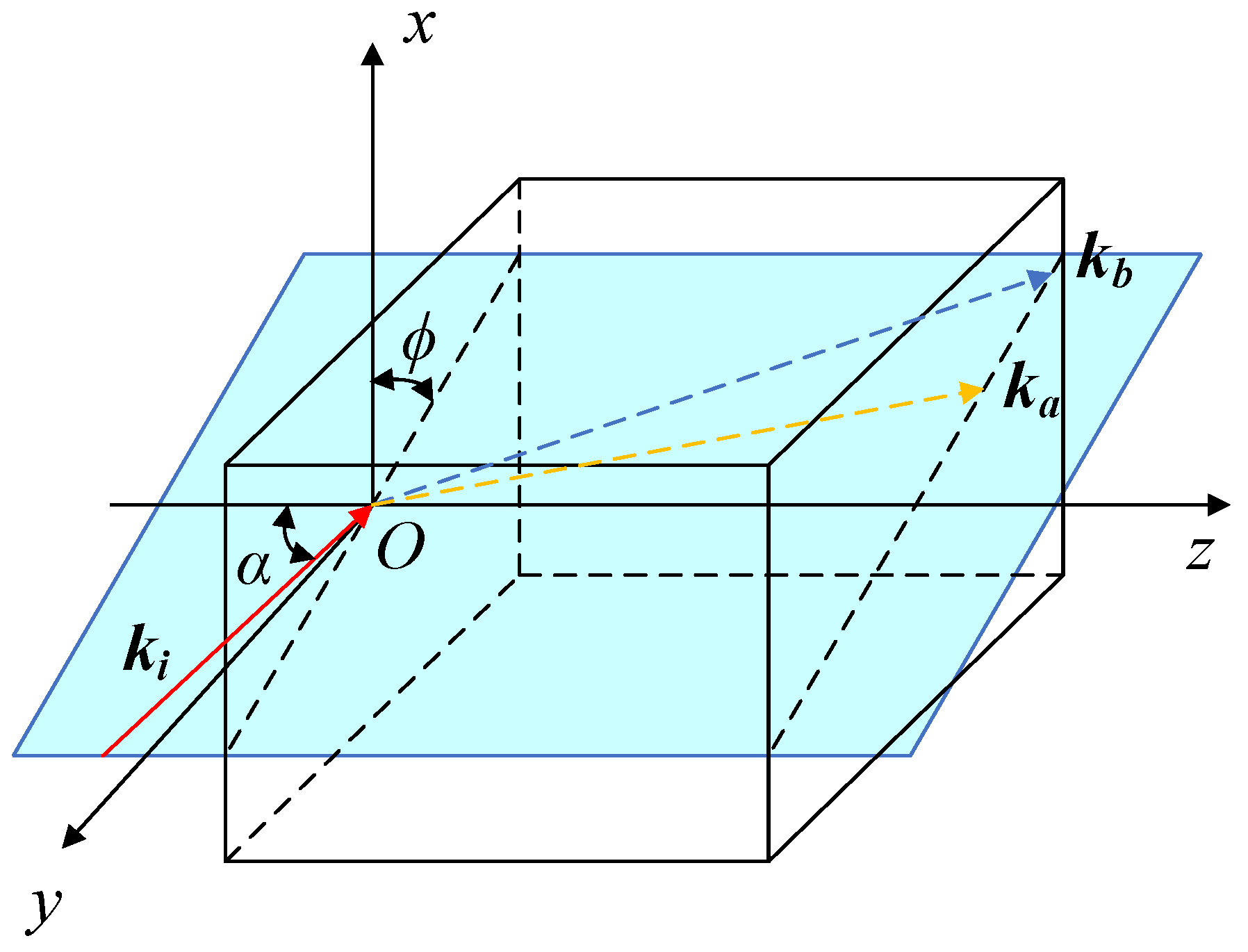 Research on the Modulation Characteristics of LiNbO3 Crystals Based on ...