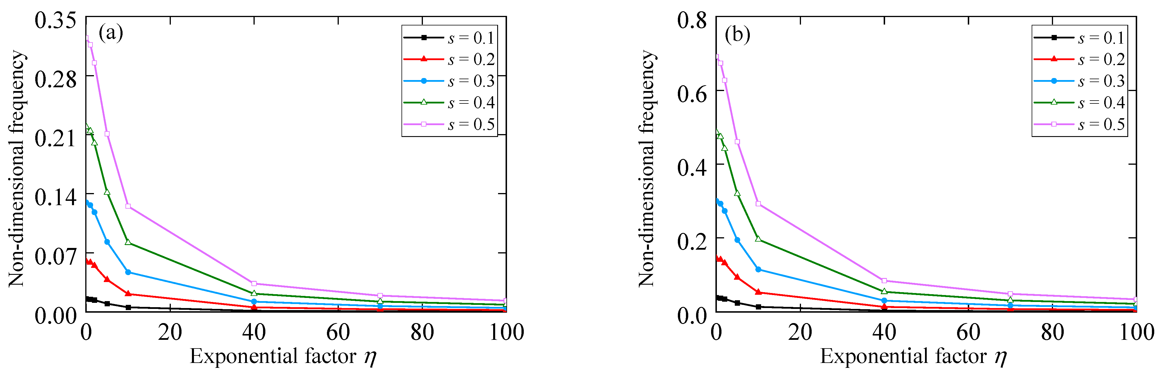 Axisymmetric Free Vibration of Functionally Graded Piezoelectric ...