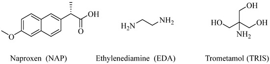 Simultaneous Improvement in Dissolution Behavior and Oral ...