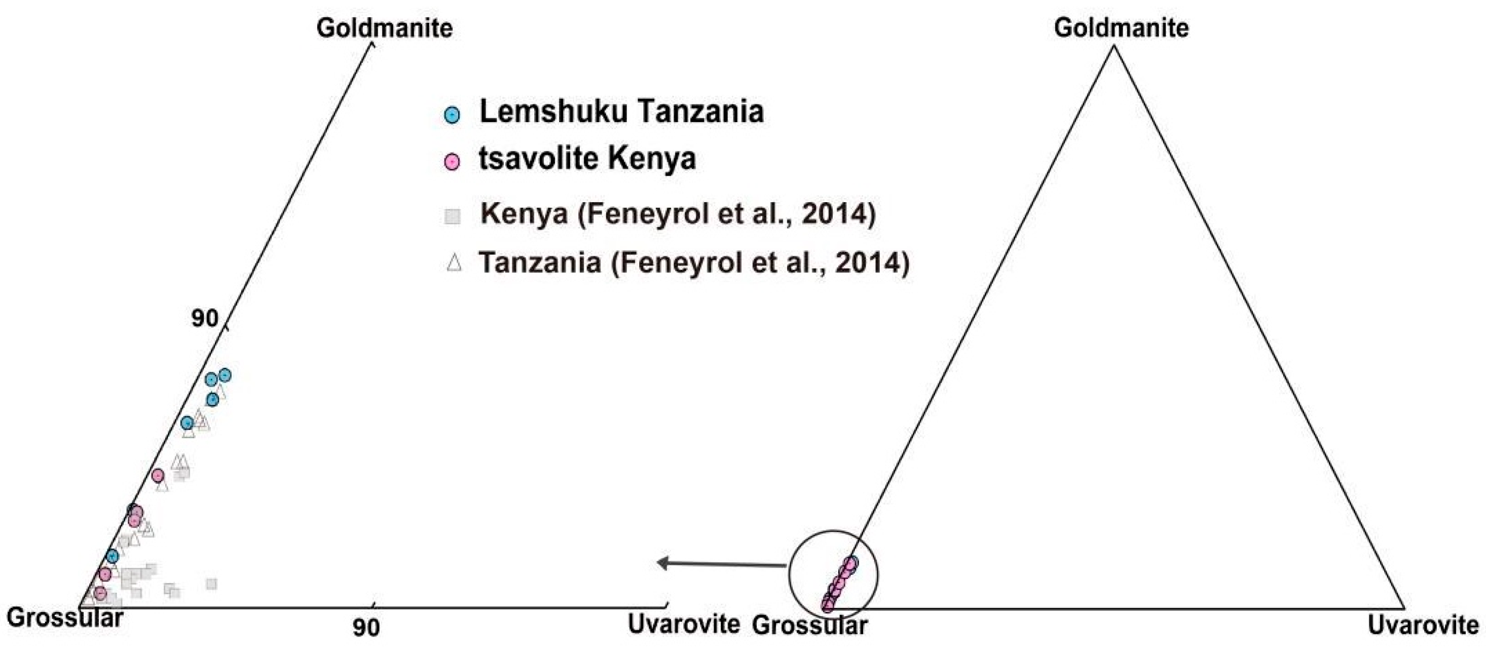 Age Determination of Gem-Quality Green Vanadium Grossular (Var ...