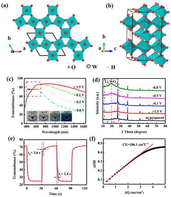 Progress in Tungsten Trioxide-Based Materials for Energy Storage and ...