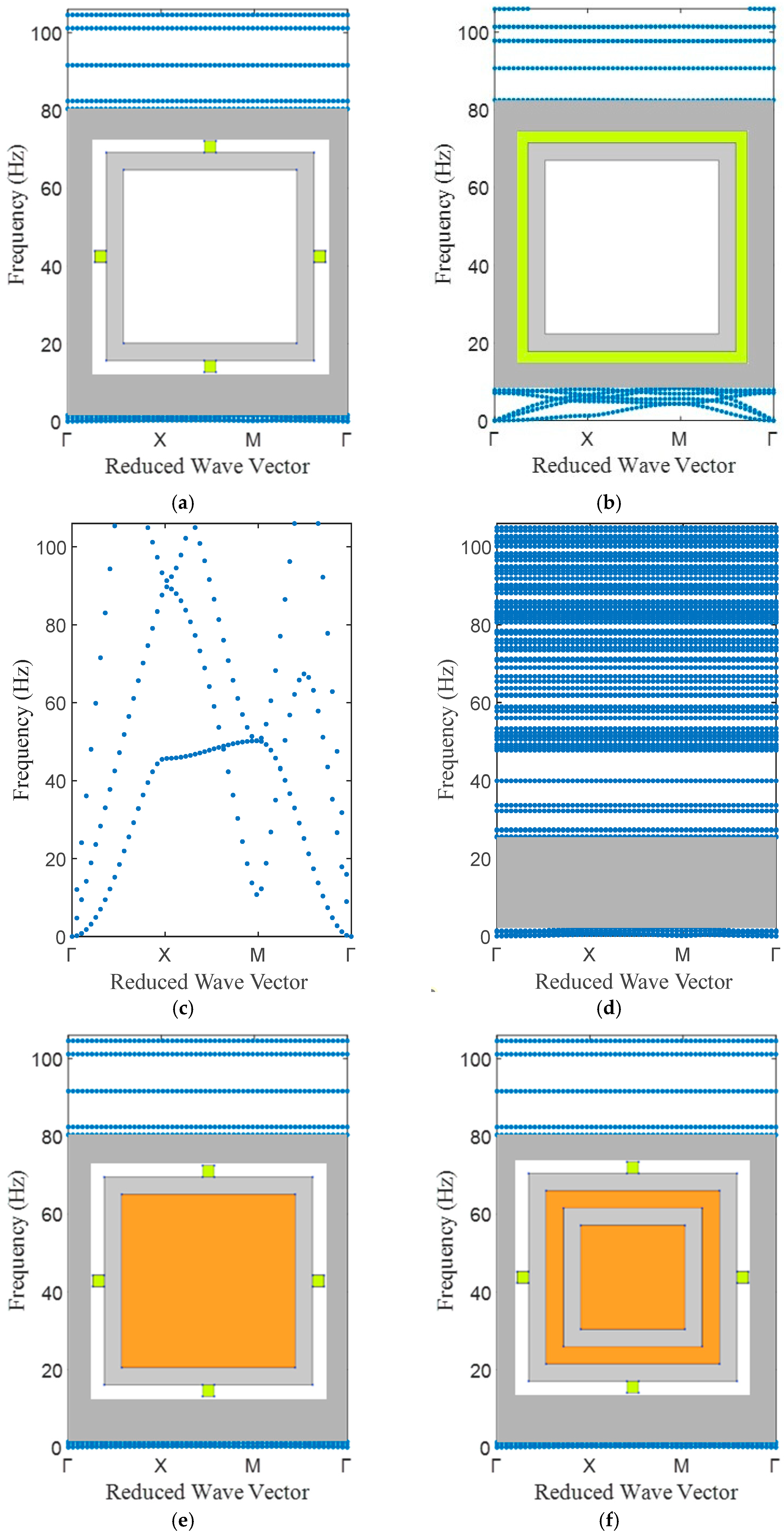 Numerical Investigation of Ultra-Wide Low-Frequency Wave Attenuation ...