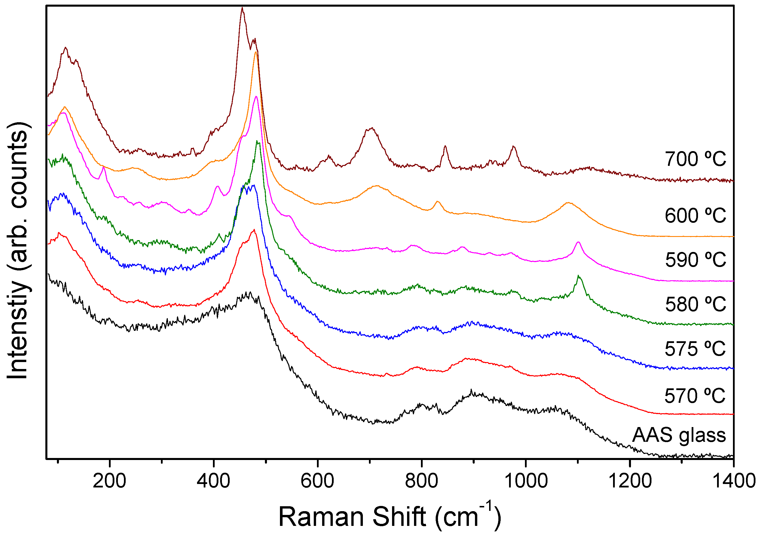 Mechanical Behavior of Ion-Exchanged Alkali Aluminosilicate Glass Ceramics