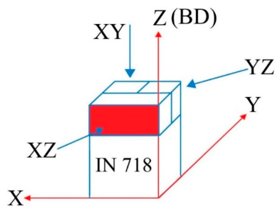 Microstructural, Mechanical, and Tribological Properties of Selective ...