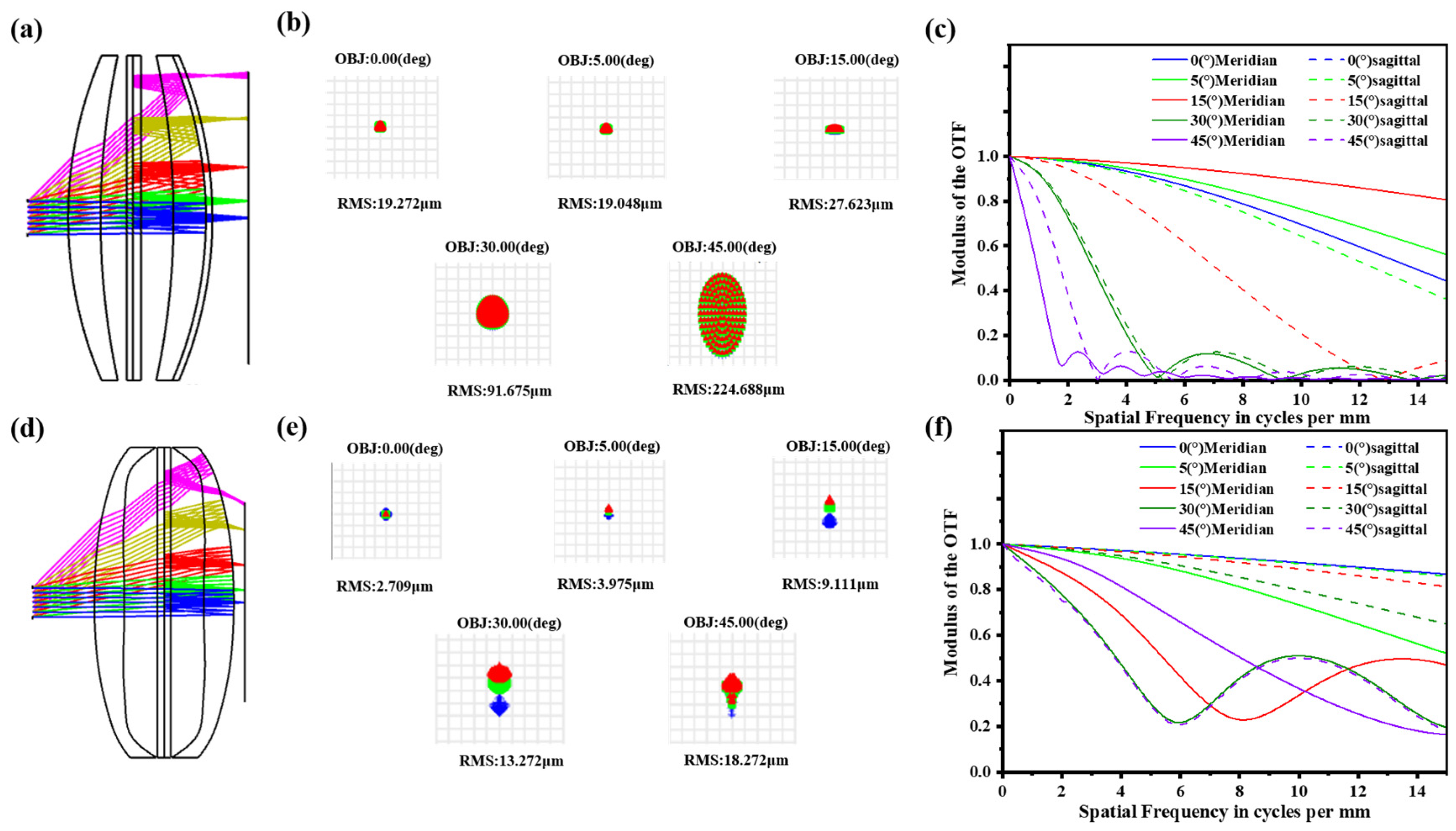 Tripling Optical Efficiency of Pancake Optics for Virtual Reality Displays