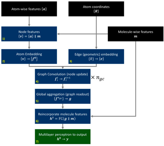Mathematical Modeling of Properties and Structures of Crystals: From ...
