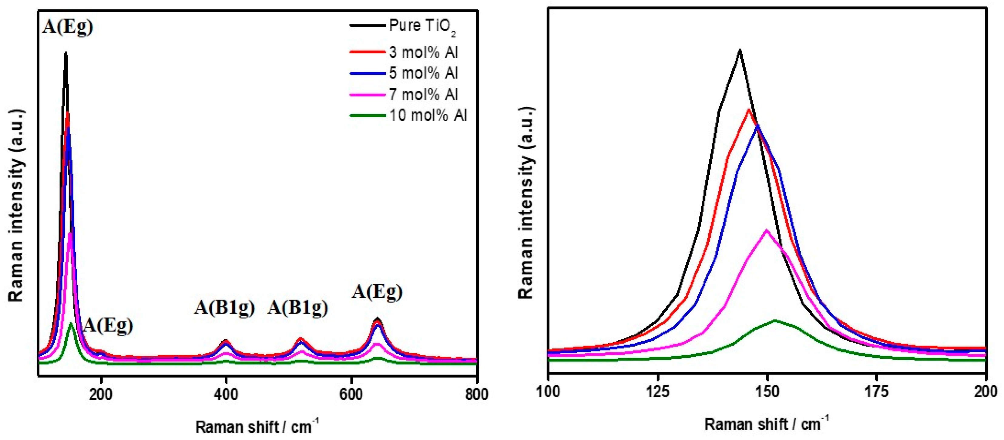 Design and Synthesis of Crystalline Al-Doped TiO2 Buffer Layers for ...