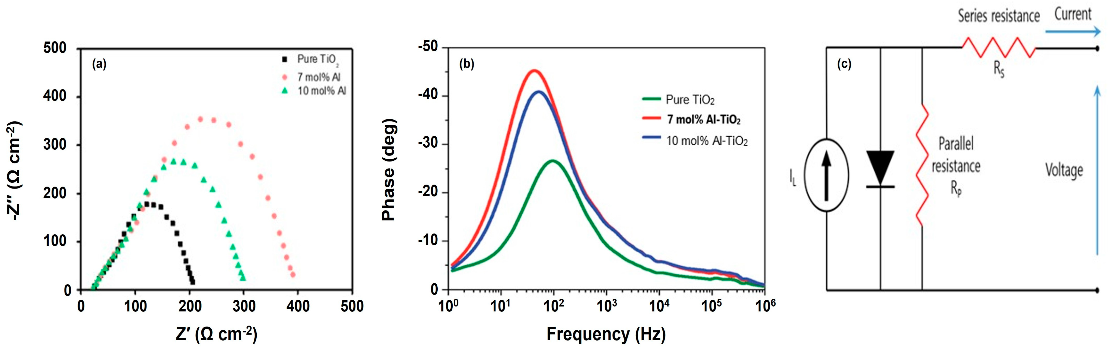 Design and Synthesis of Crystalline Al-Doped TiO2 Buffer Layers for ...