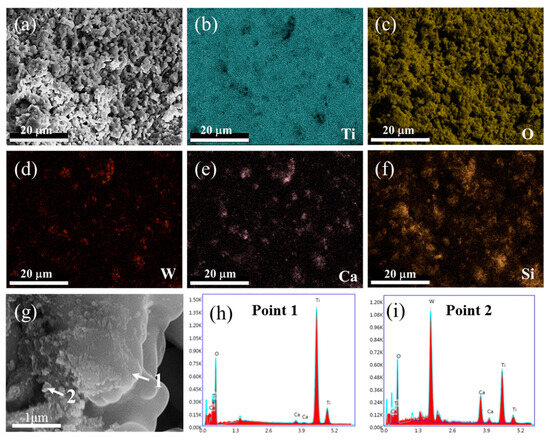 Electrosynthesis of Titanium Alloys from Spent SCR Catalysts