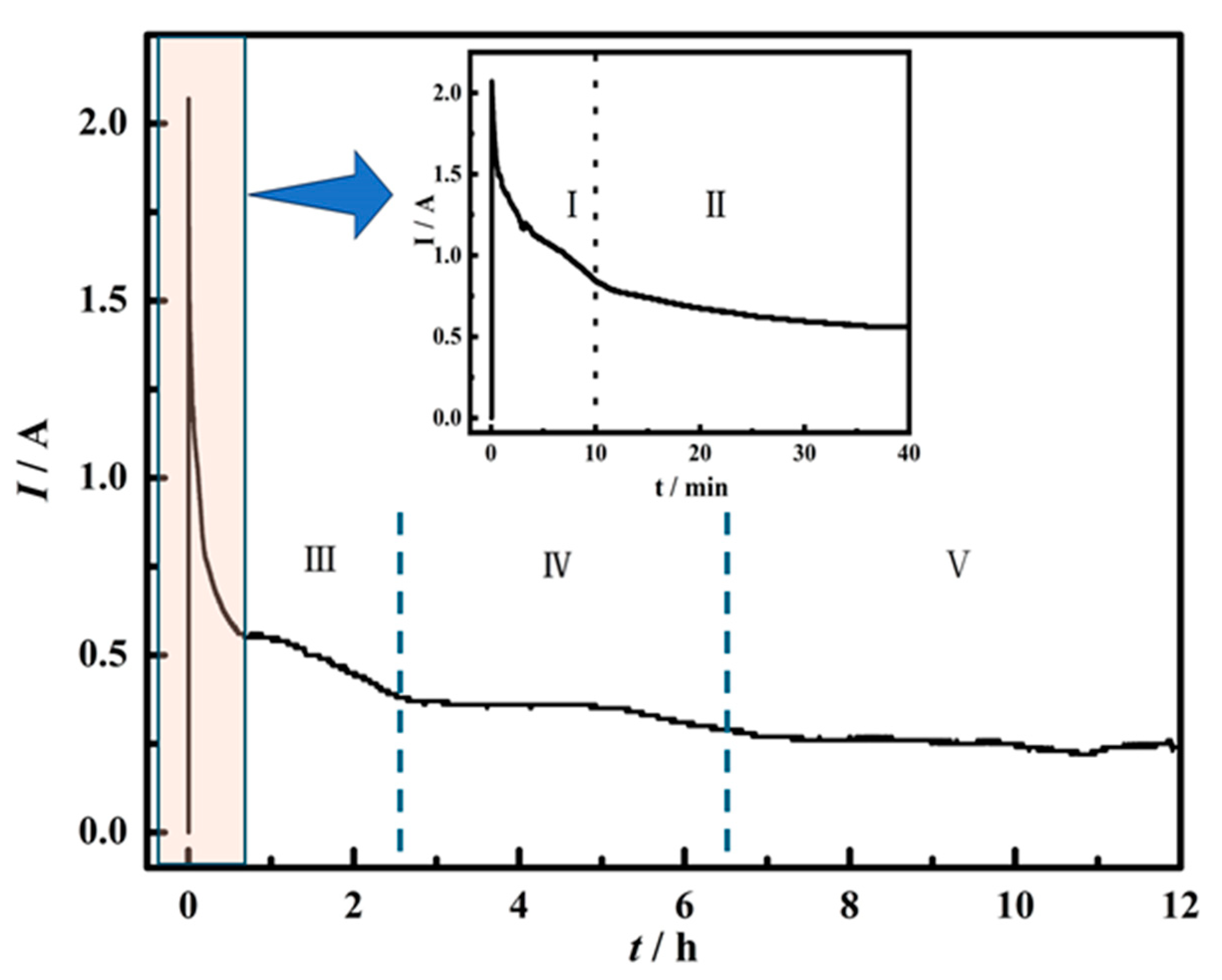 Electrosynthesis of Titanium Alloys from Spent SCR Catalysts
