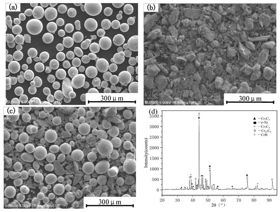 Analysis of Microstructure and Performance of Cr3C2/Ni60A Coating on 45 Steel for Laser Cladding ...