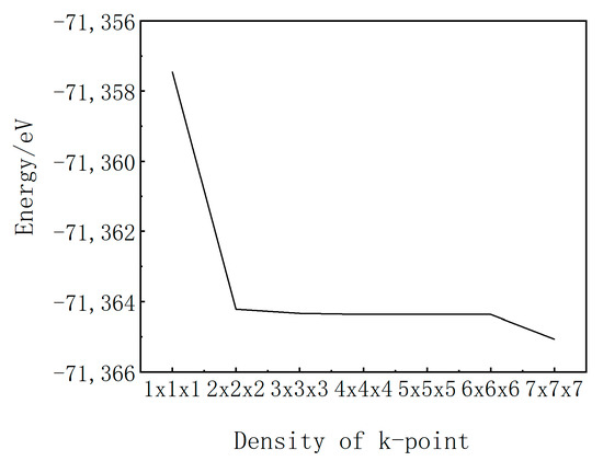 Electronic Structure and Optical Properties of GaAs Doped with Rare ...