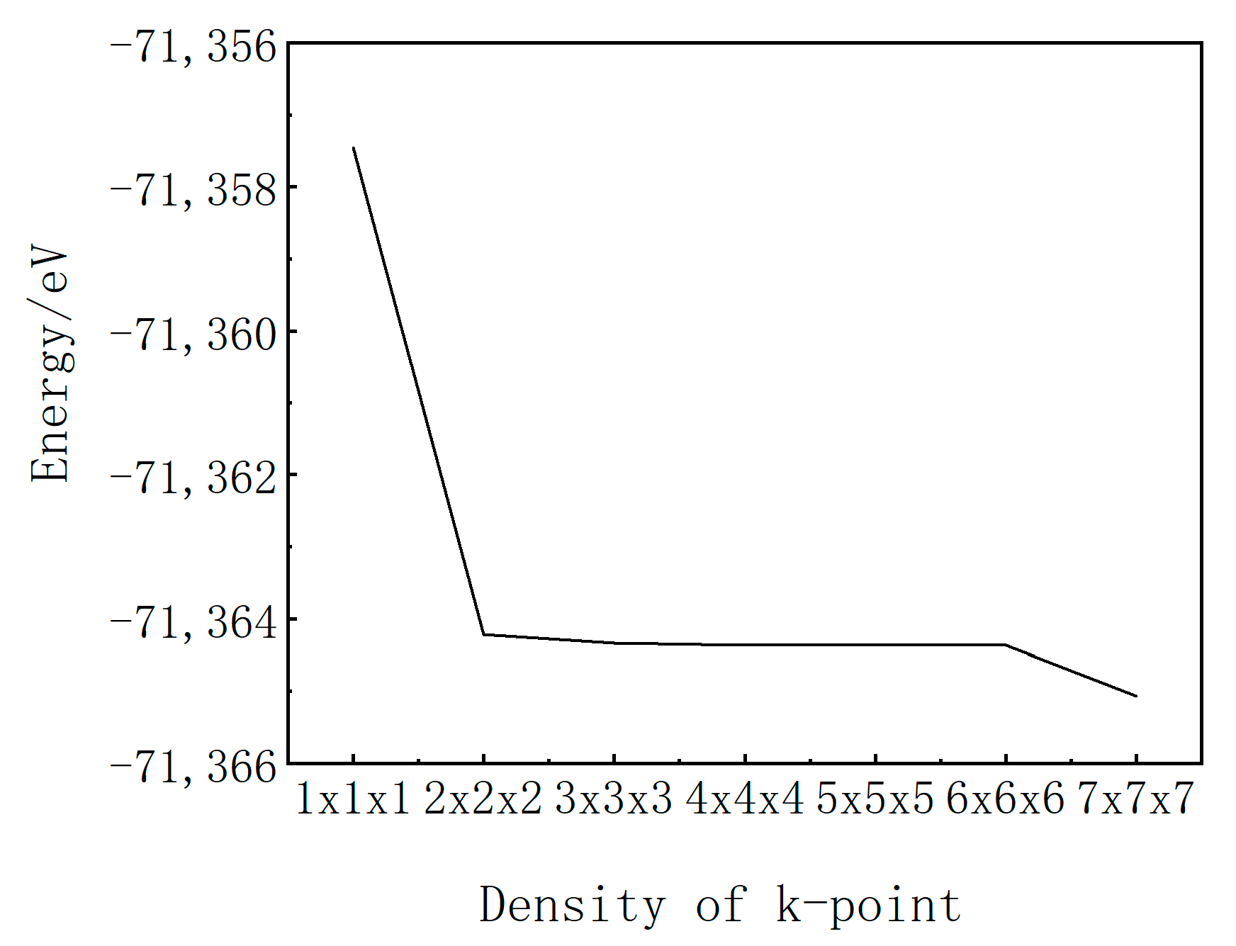 Electronic Structure and Optical Properties of GaAs Doped with Rare ...