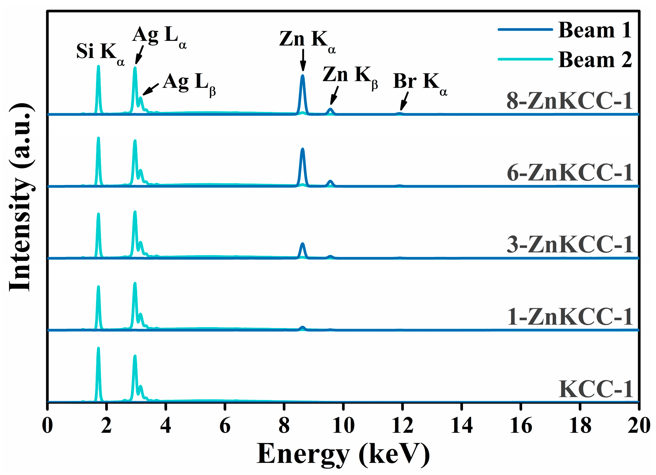 One-Pot Synthesis of Zinc-Doped Mesoporous Silica