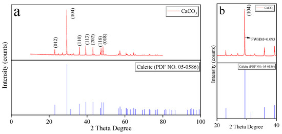 Thermal Decomposition of Calcium Carbonate at Multiple Heating Rates in ...