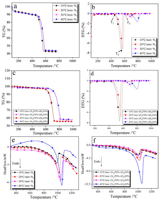 Thermal Decomposition of Calcium Carbonate at Multiple Heating Rates in ...