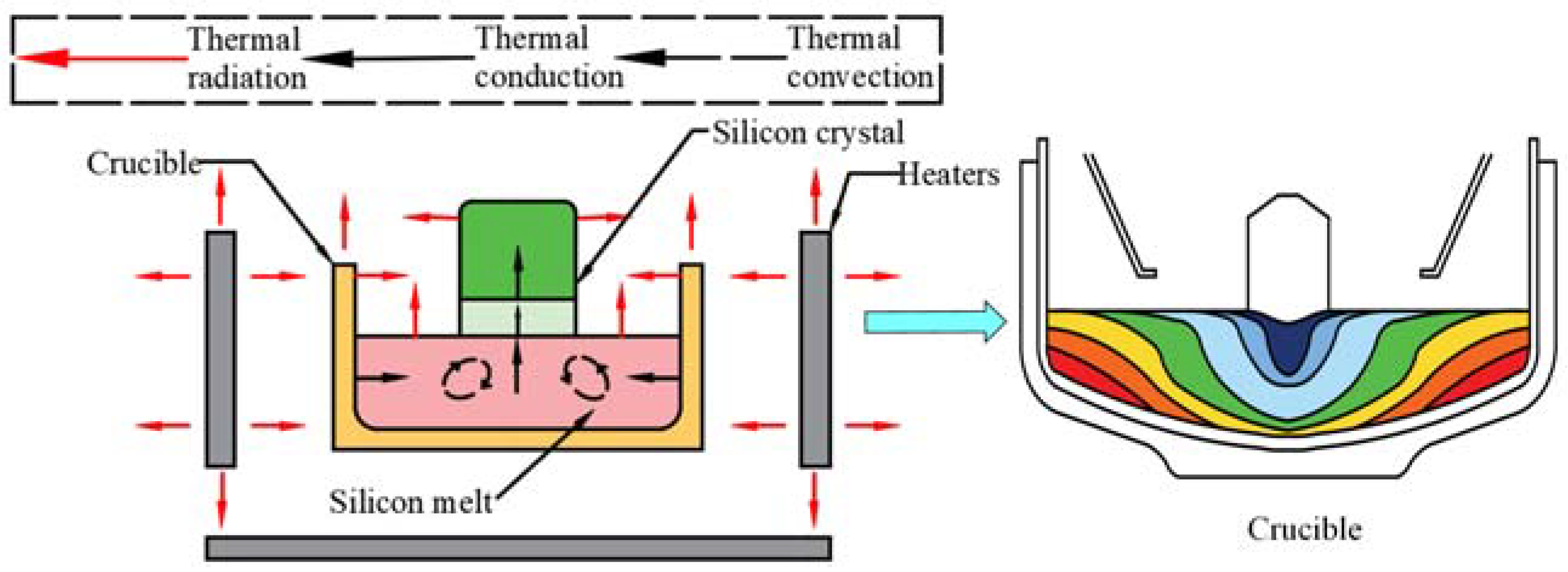 Particle Swarm Optimization–Long Short-Term Memory-Based Dynamic Prediction Model of Single ...