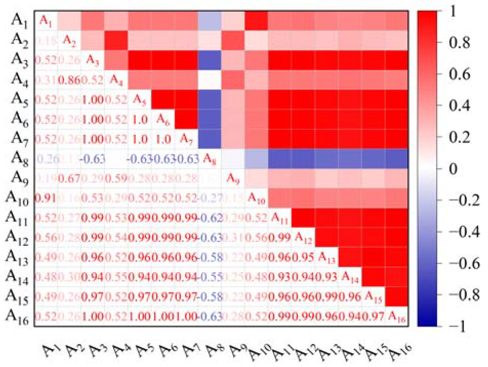 Particle Swarm Optimization–Long Short-Term Memory-Based Dynamic Prediction Model of Single ...