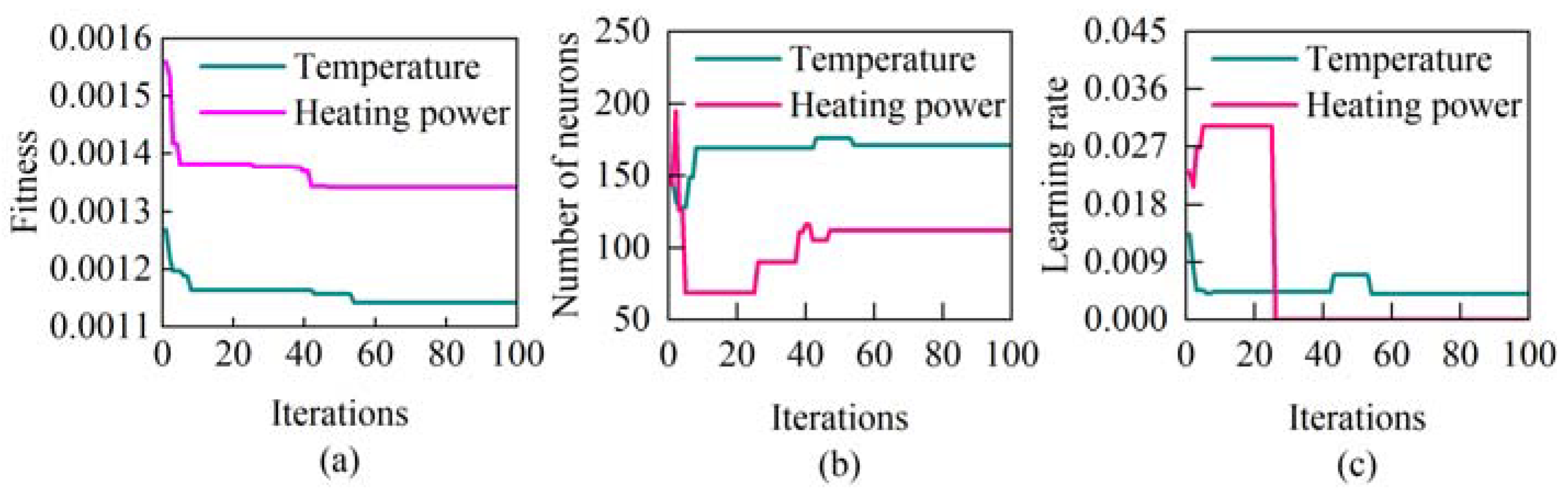 Particle Swarm Optimization–Long Short-Term Memory-Based Dynamic ...