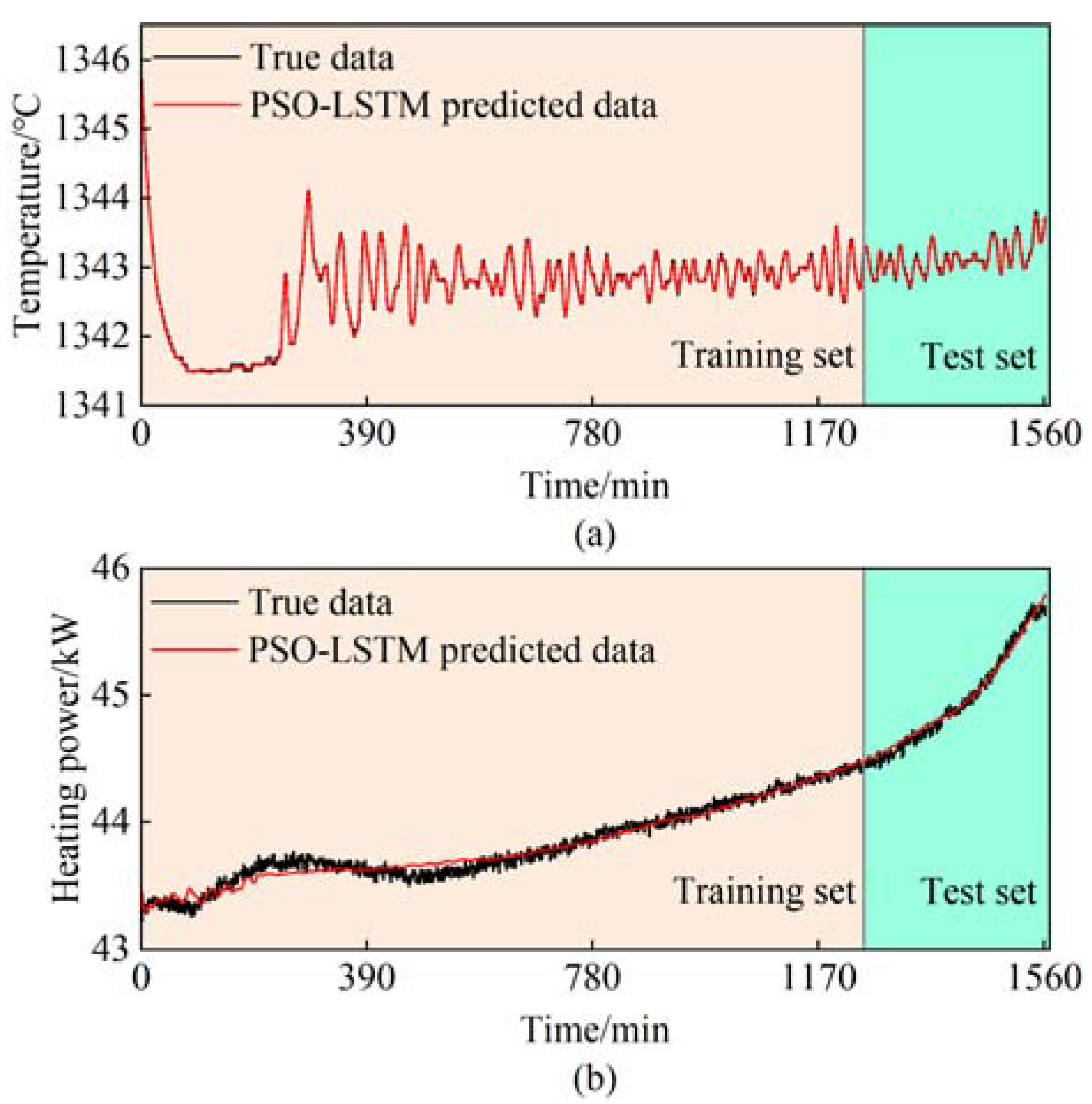 Particle Swarm Optimization–Long Short-Term Memory-Based Dynamic Prediction Model of Single ...
