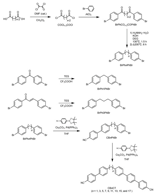 Cyanobiphenyl- and Cyanoterphenyl-Based Liquid Crystal Dimers (CBnCT ...