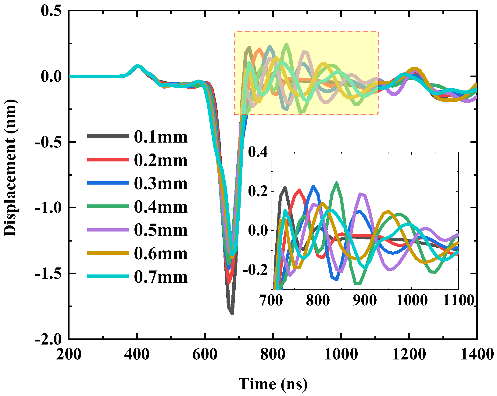 Numerical Simulation Analysis of Laser Ultrasonic Detection of Defects in Silicon Carbide