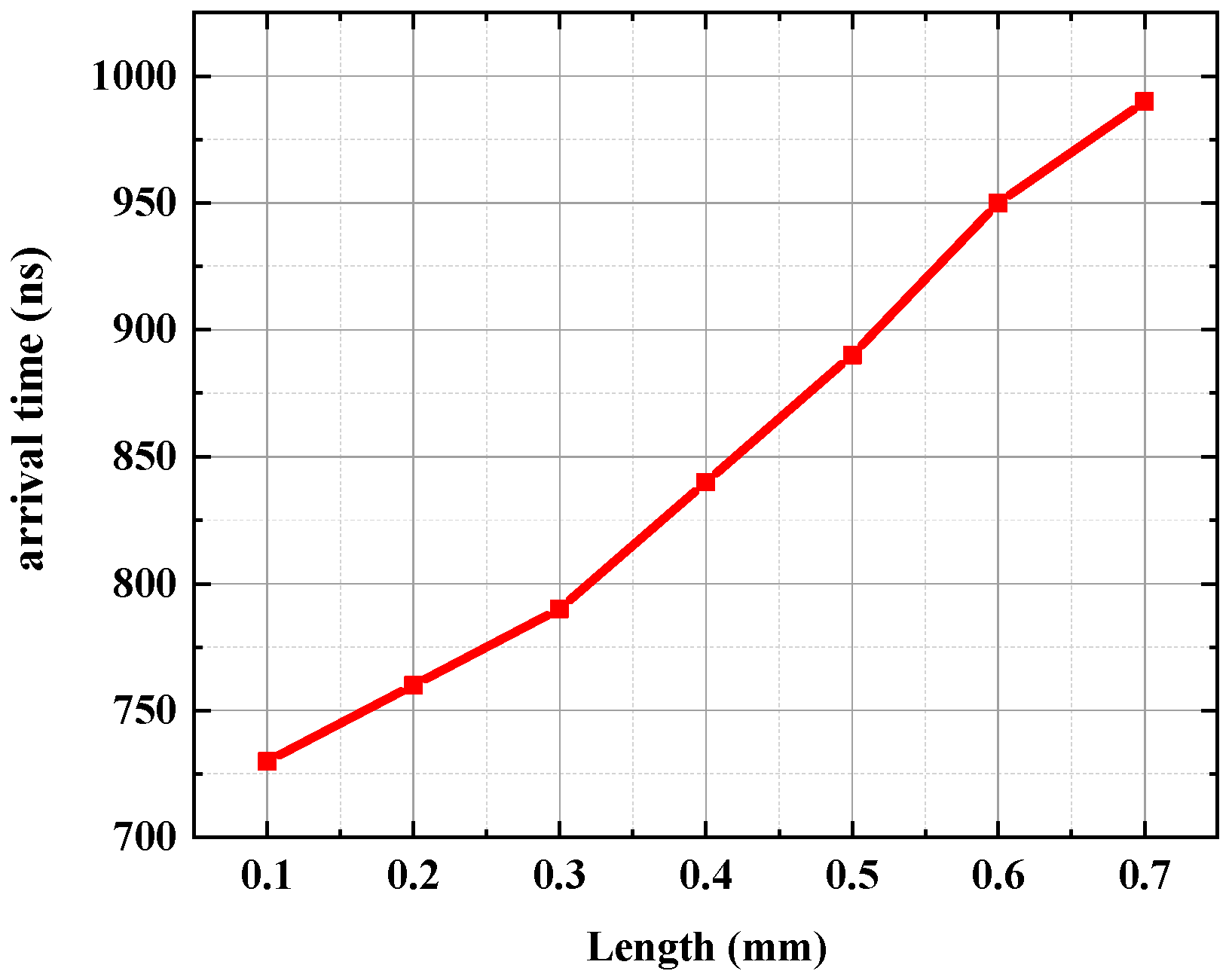 Numerical Simulation Analysis of Laser Ultrasonic Detection of Defects in Silicon Carbide