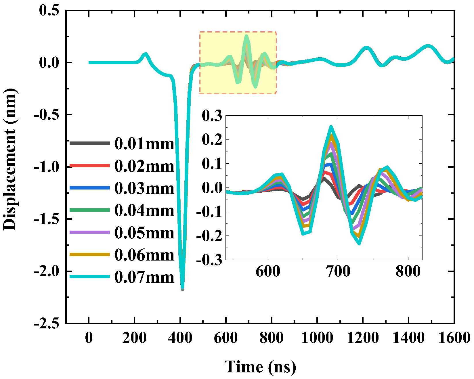 Numerical Simulation Analysis of Laser Ultrasonic Detection of Defects in Silicon Carbide