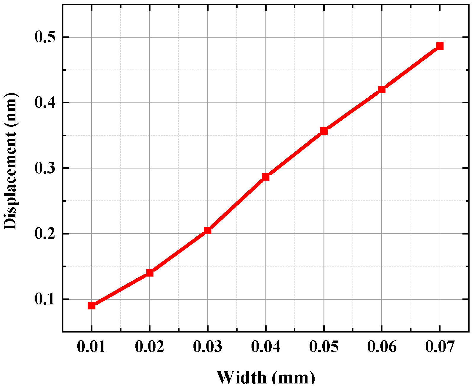 Numerical Simulation Analysis of Laser Ultrasonic Detection of Defects in Silicon Carbide