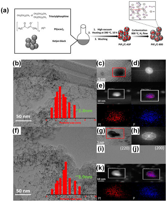 Advanced Strategies for Mitigating Catalyst Poisoning in Low and High ...