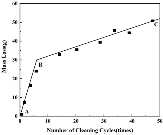 Corrosion Behavior and Mechanism of High-Aluminum Inconel 625 in ...