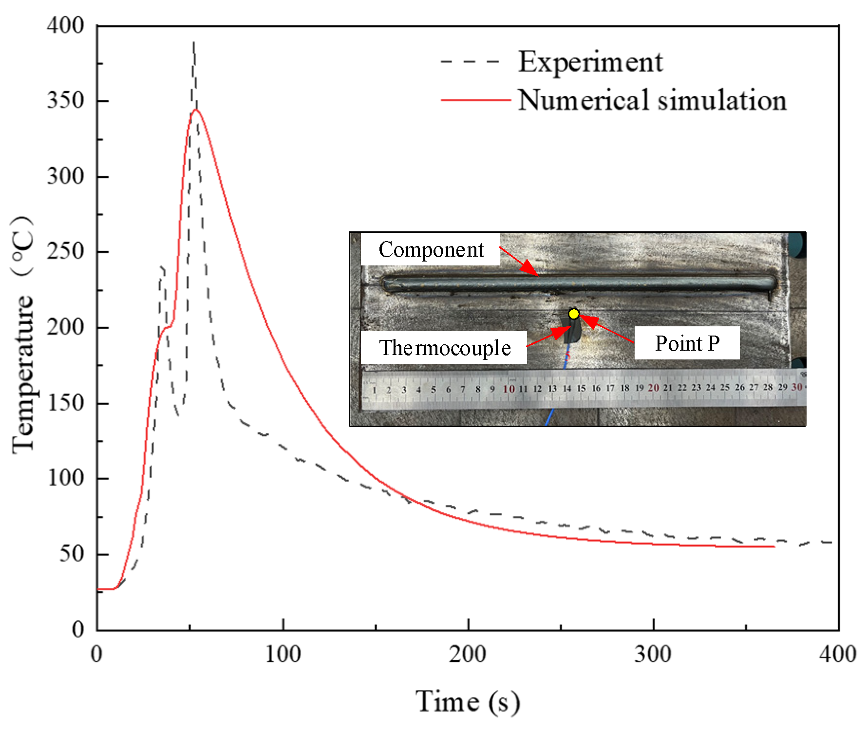 Distortion and Residual Stress Reduction Using Asynchronous Heating Sources for Multi-Robot ...