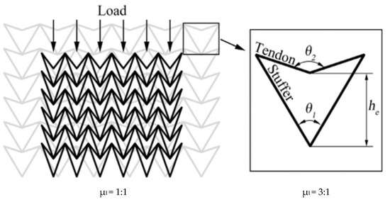 The Application of an Abaqus Preprocessor Based on Python Language in a ...