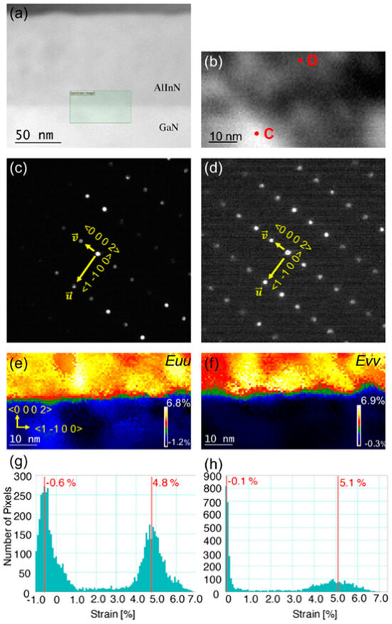 Recent Developments in Transmission Electron Microscopy for ...